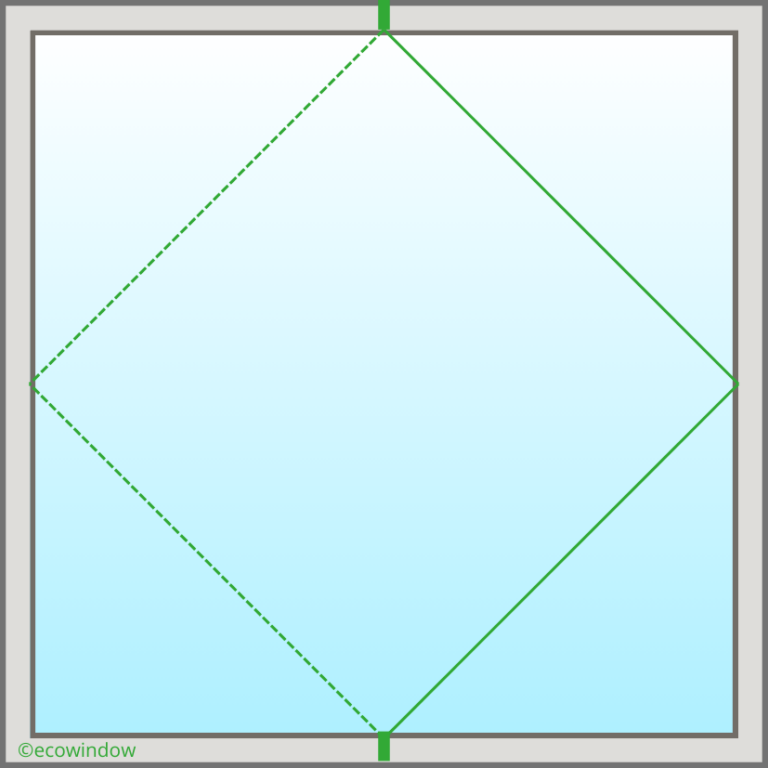 Fenstertypen | alle Fenstertypen im Überblick